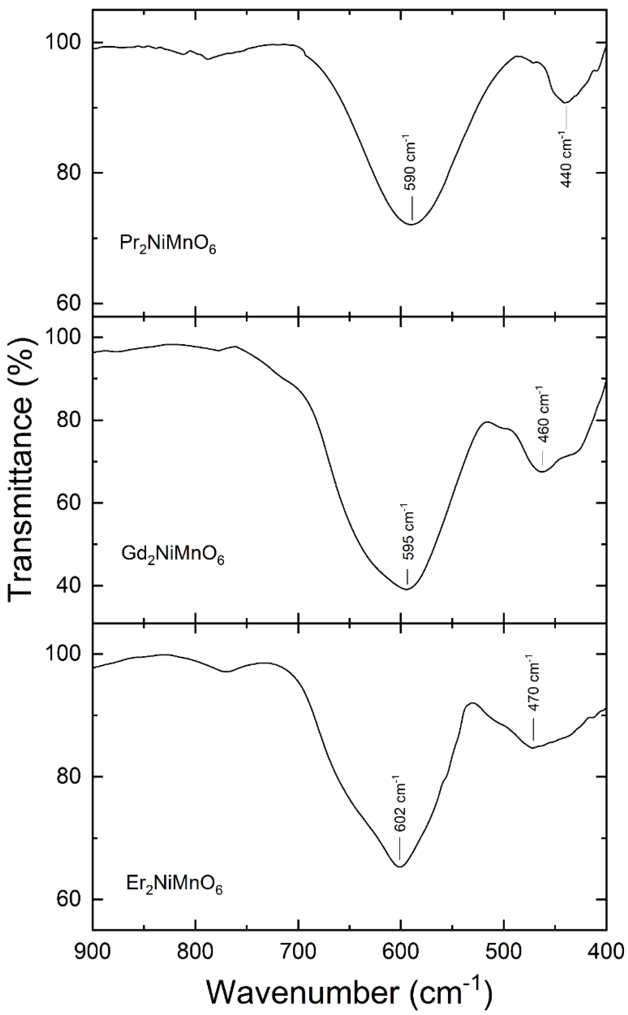 Nanomaterials | Free Full-Text | Synthesis, Structural Characterization, and Infrared Analysis ...