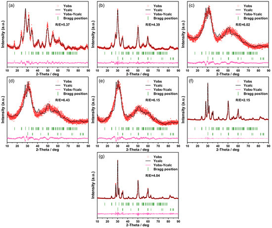 The Role of Oxygen Vacancies in Phase Transition and the Optical ...