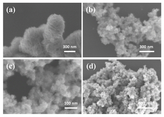 Preparation of Few-Layered MoS2 by One-Pot Hydrothermal Method for High Supercapacitor Performance