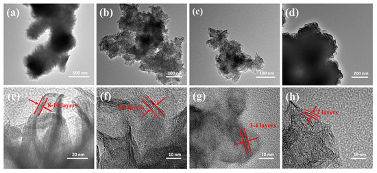 Preparation of Few-Layered MoS2 by One-Pot Hydrothermal Method for High Supercapacitor Performance