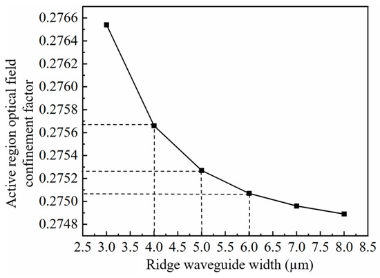 Low-Polarization, Broad-Spectrum Semiconductor Optical Amplifiers