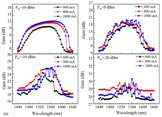 Low-Polarization, Broad-Spectrum Semiconductor Optical Amplifiers