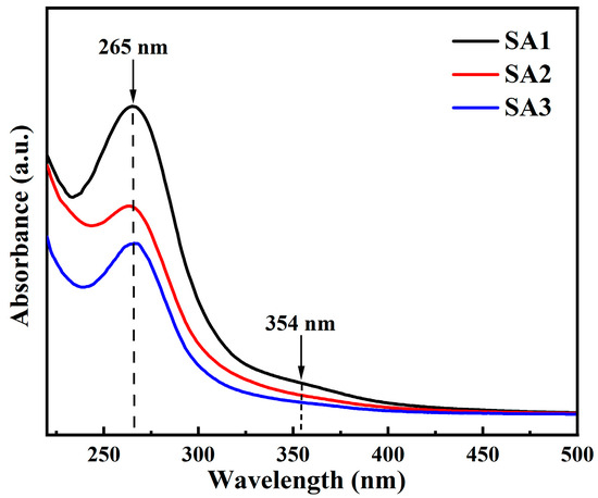 The Enhanced Photoluminescence Properties of Carbon Dots Derived from ...
