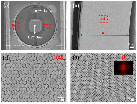 Enhancement of Light Efficiency of Deep-Ultraviolet Light-Emitting ...