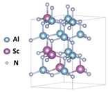 Perspectives of Ferroelectric Wurtzite AlScN: Material Characteristics ...