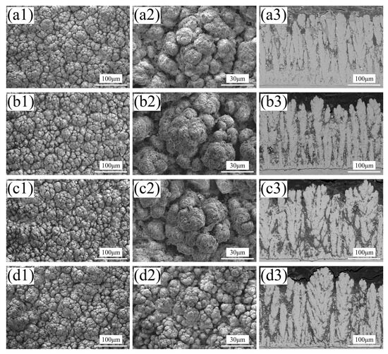 Effect of Calcination Temperature on the Microstructure, Composition ...