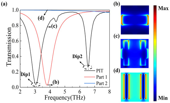 Sensing Based on Plasmon-Induced Transparency in H-Shaped Graphene-Based Metamaterials