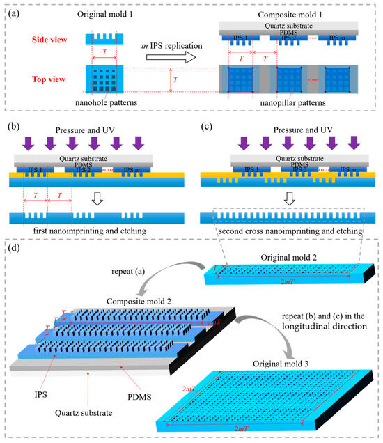 Fabrication of Large-Area Nanostructures Using Cross-Nanoimprint Strategy