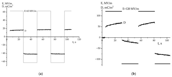 The Effect of Electric Aging on Vinylidene Fluoride Copolymers for ...