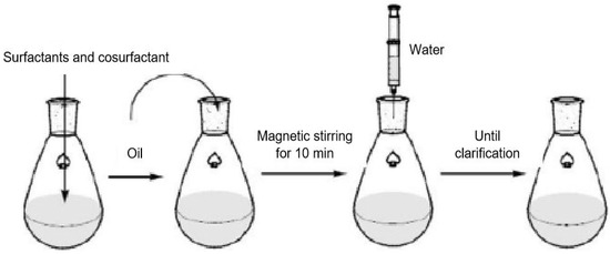 Advance of Microemulsion and Application for Enhanced Oil Recovery