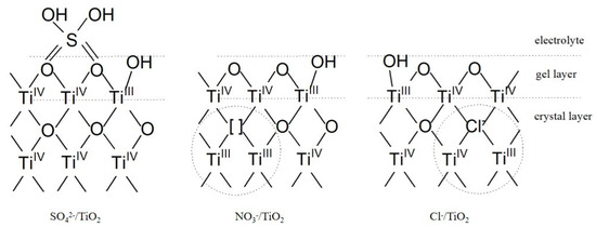 Optically Active Oxygen Defects in Titanium Dioxide Doped with ...