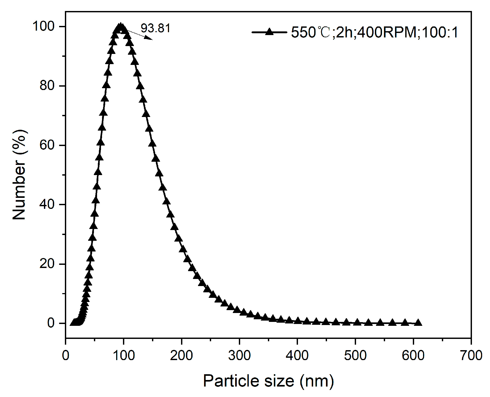Migration Rules and Mechanisms of Nano-Biochar in Soil Columns under ...