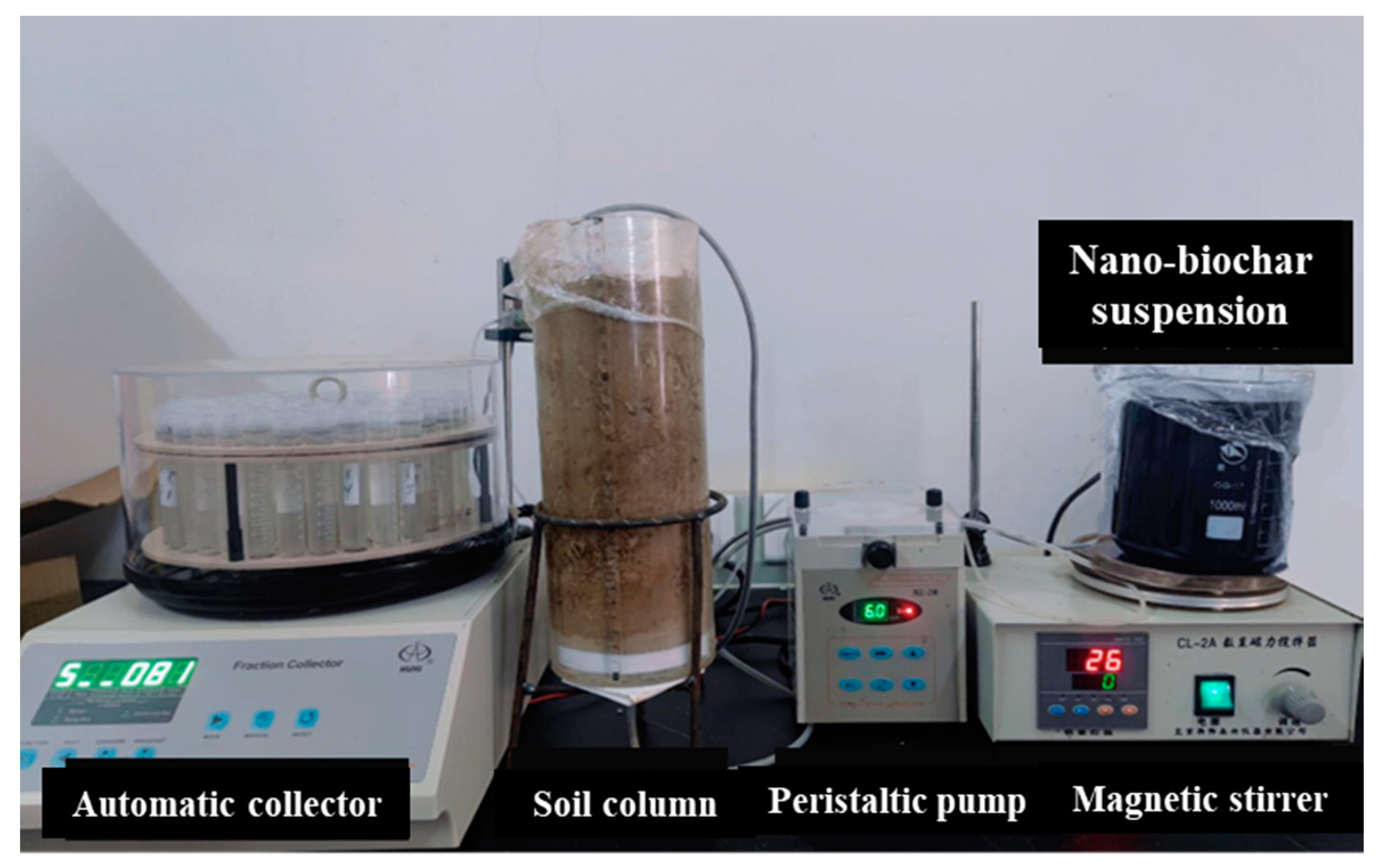 Migration Rules and Mechanisms of Nano-Biochar in Soil Columns under ...