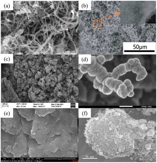 Nanomaterials | Free Full-Text | Recent Progress on the Adsorption of Heavy Metal Ions Pb(II ...