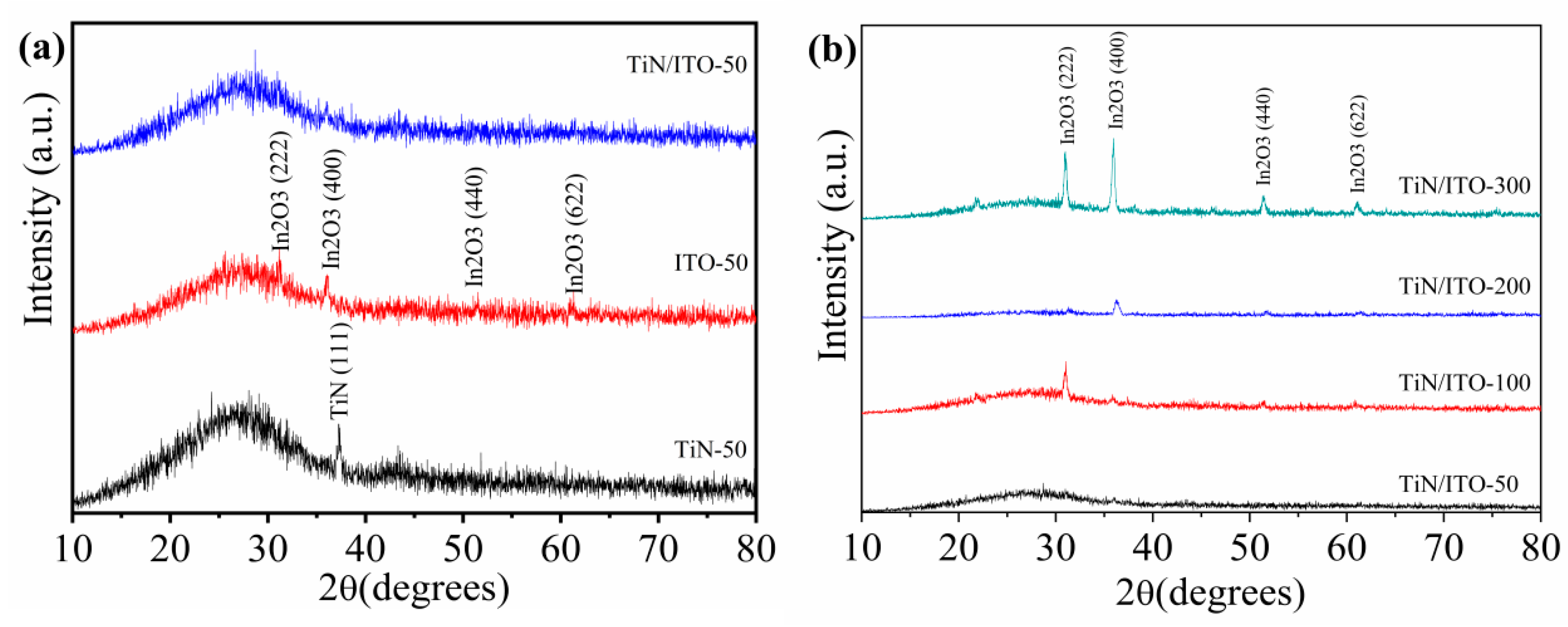 ITO-Induced Nonlinear Optical Response Enhancement of Titanium Nitride ...