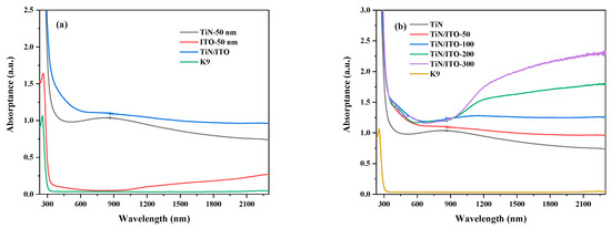 ITO-Induced Nonlinear Optical Response Enhancement of Titanium Nitride ...