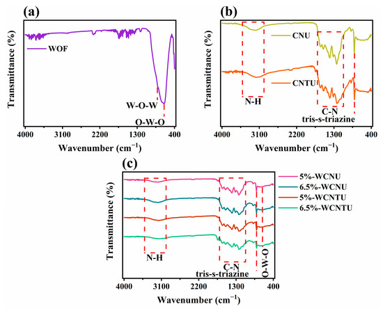 Synthesis and Characterization of Composite WO3 Fibers/g-C3N4 ...
