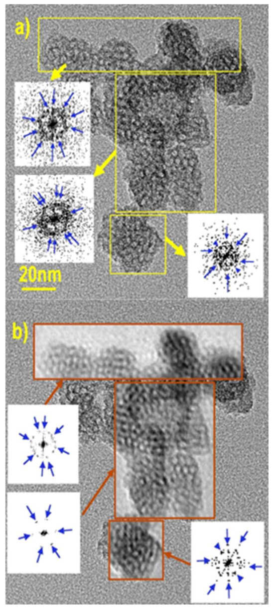 Protocrystallinity of Monodispersed Ultra-Small Templated Mesoporous ...