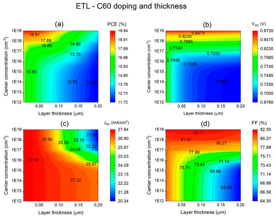 Advanced Optoelectronic Modeling and Optimization of HTL-Free FASnI3/C60 Perovskite Solar Cell ...