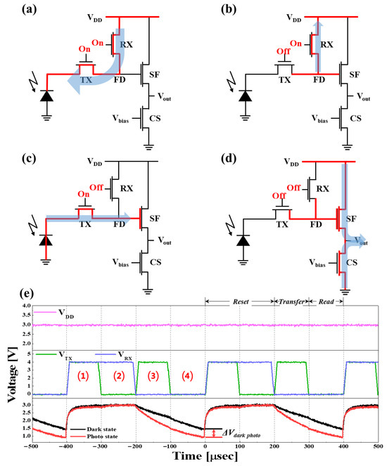 Hybrid Organic–Si C-MOSFET Image Sensor Designed with Blue-, Green ...