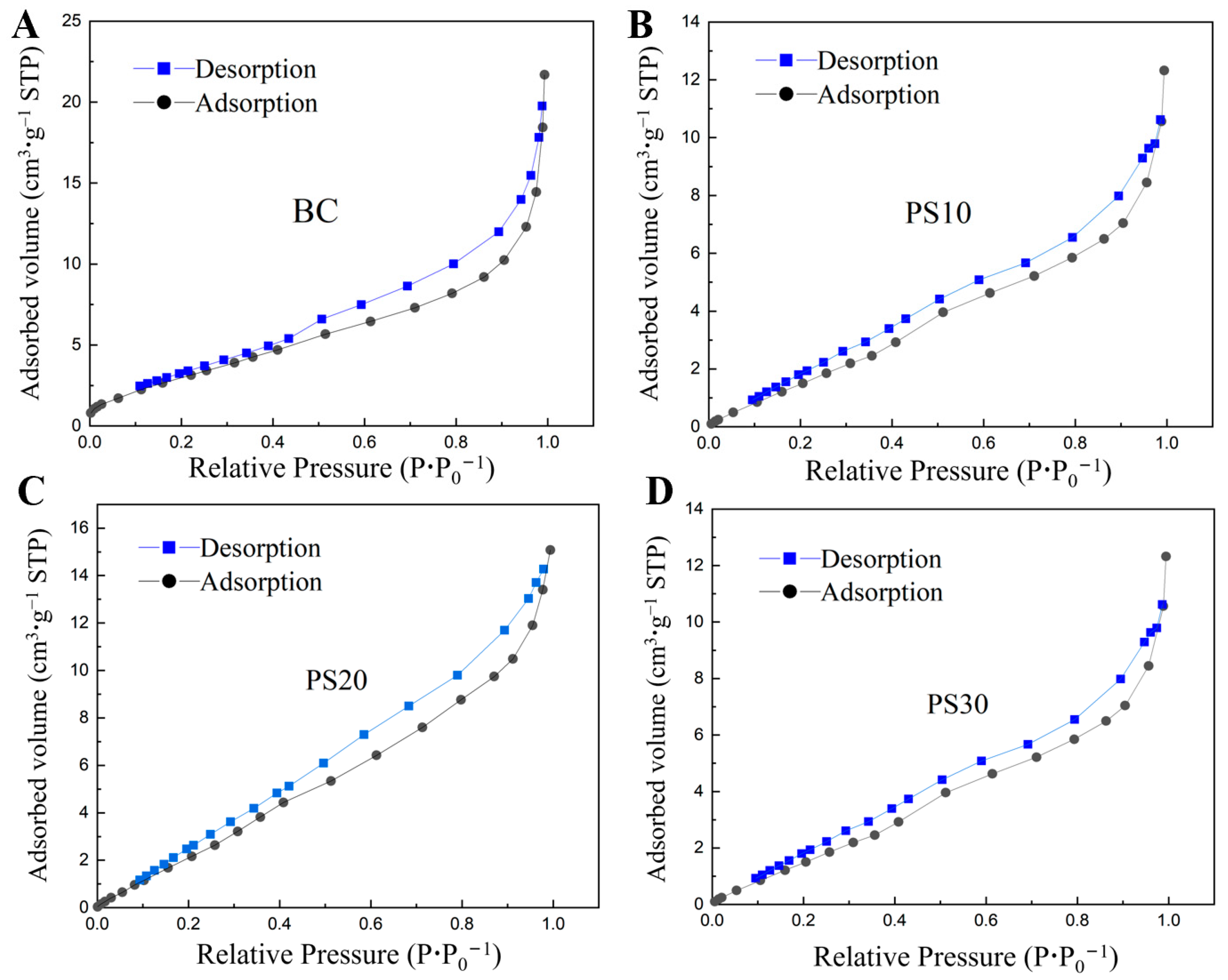 Enhanced Cadmium Adsorption Dynamics in Water and Soil by Polystyrene Microplastics and Biochar