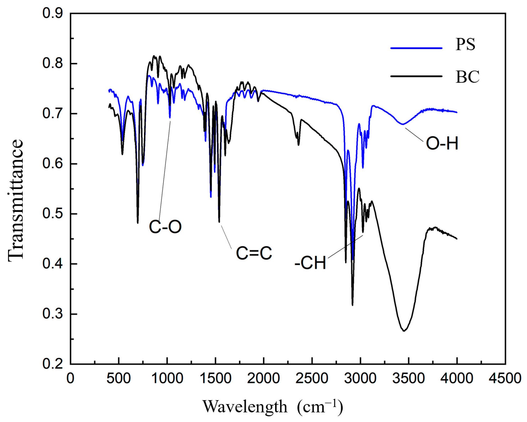Enhanced Cadmium Adsorption Dynamics in Water and Soil by Polystyrene Microplastics and Biochar
