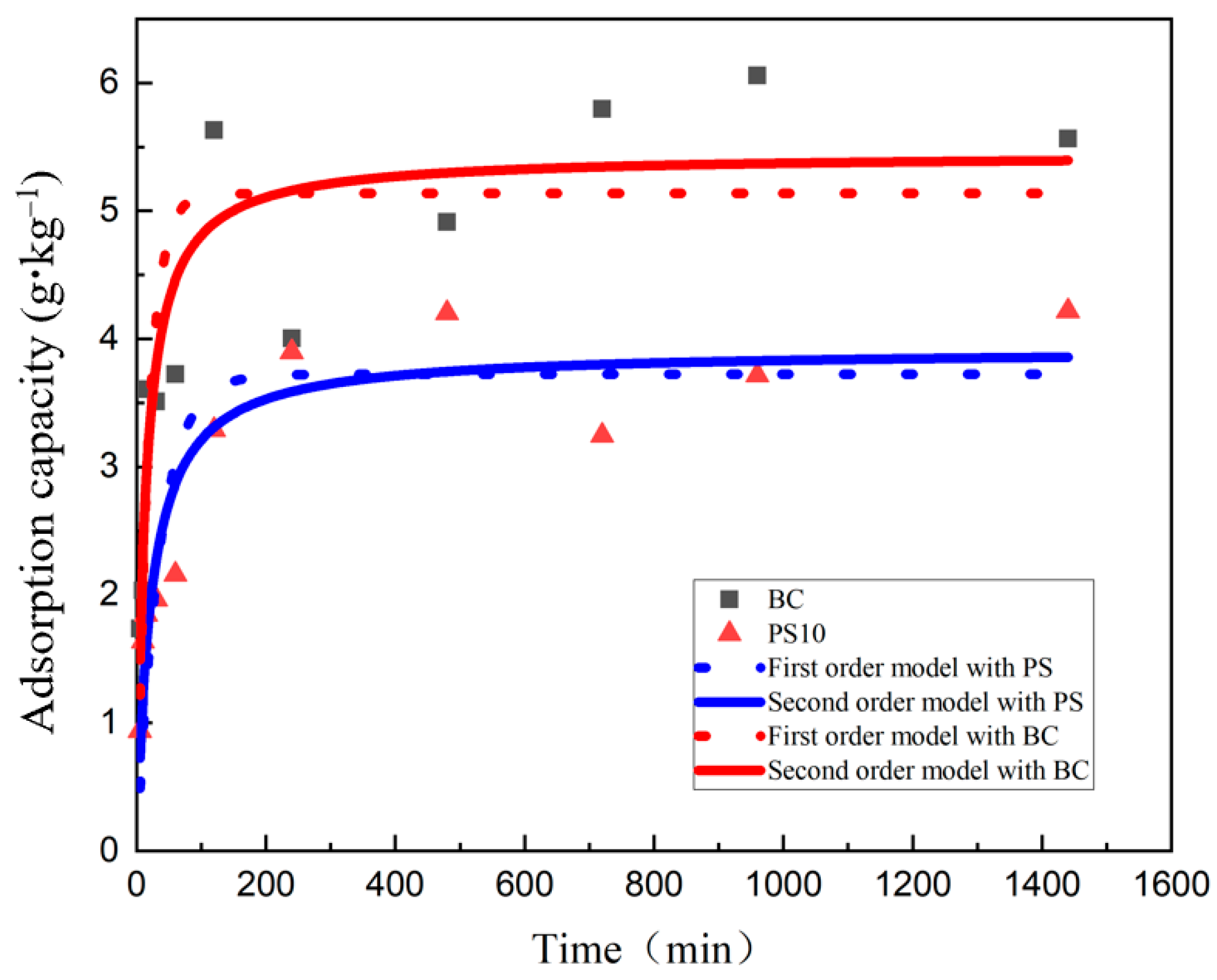 Enhanced Cadmium Adsorption Dynamics in Water and Soil by Polystyrene Microplastics and Biochar