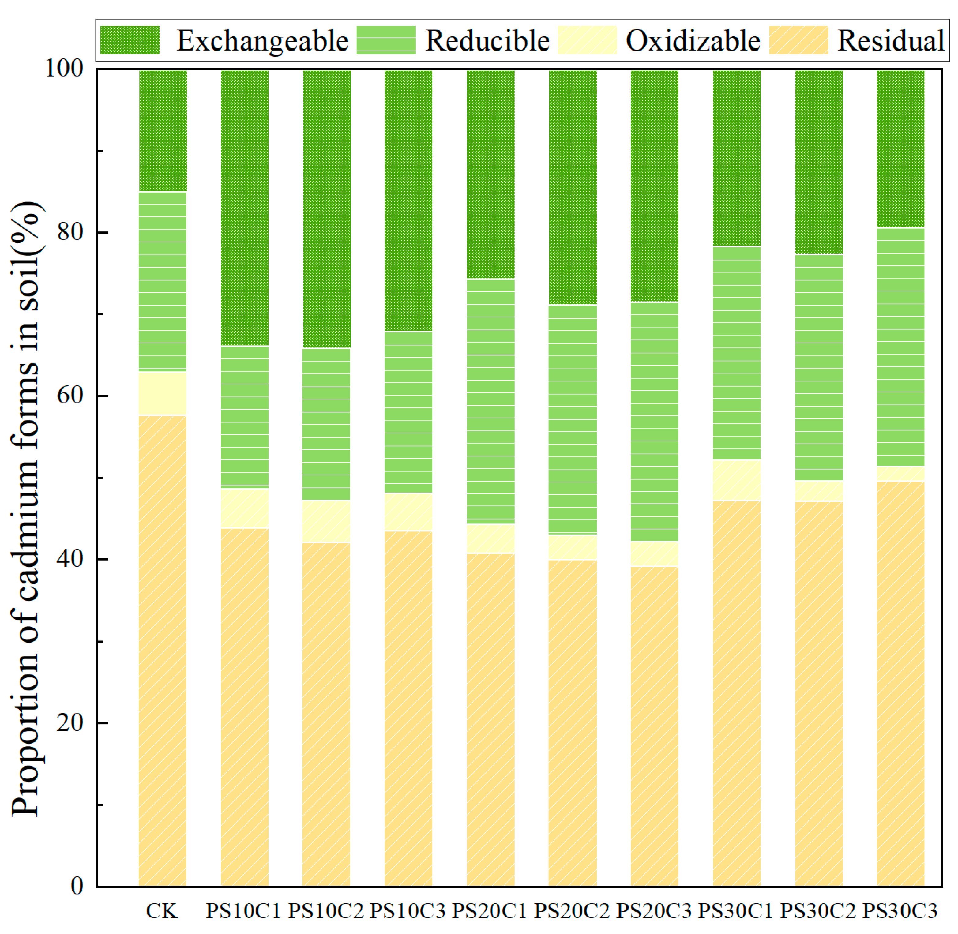 Enhanced Cadmium Adsorption Dynamics in Water and Soil by Polystyrene Microplastics and Biochar