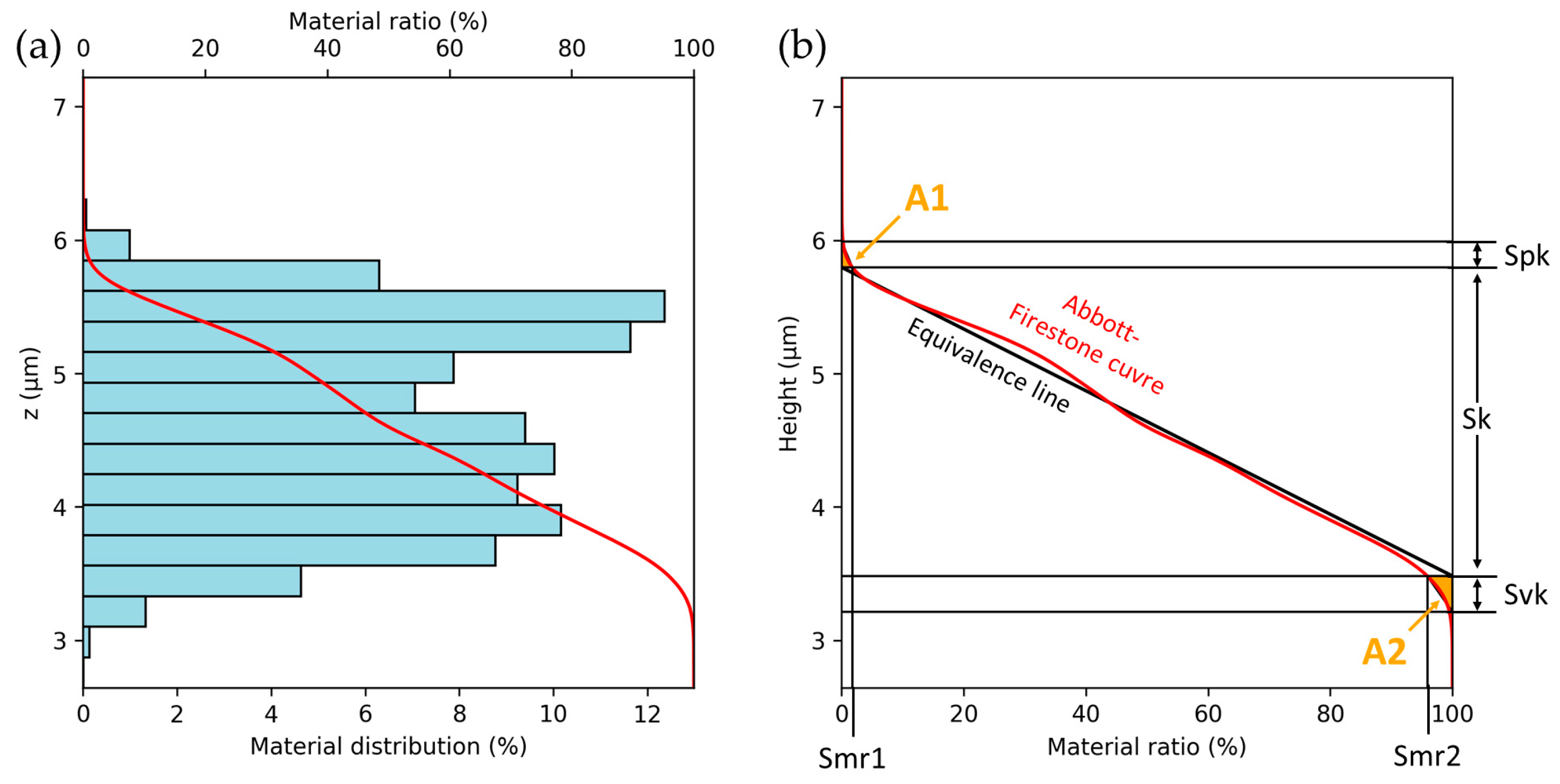 Surfalize: A Python Library for Surface Topography and Roughness ...