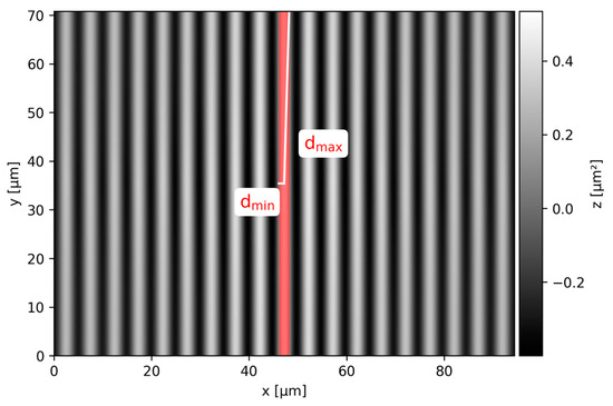 Surfalize: A Python Library for Surface Topography and Roughness ...