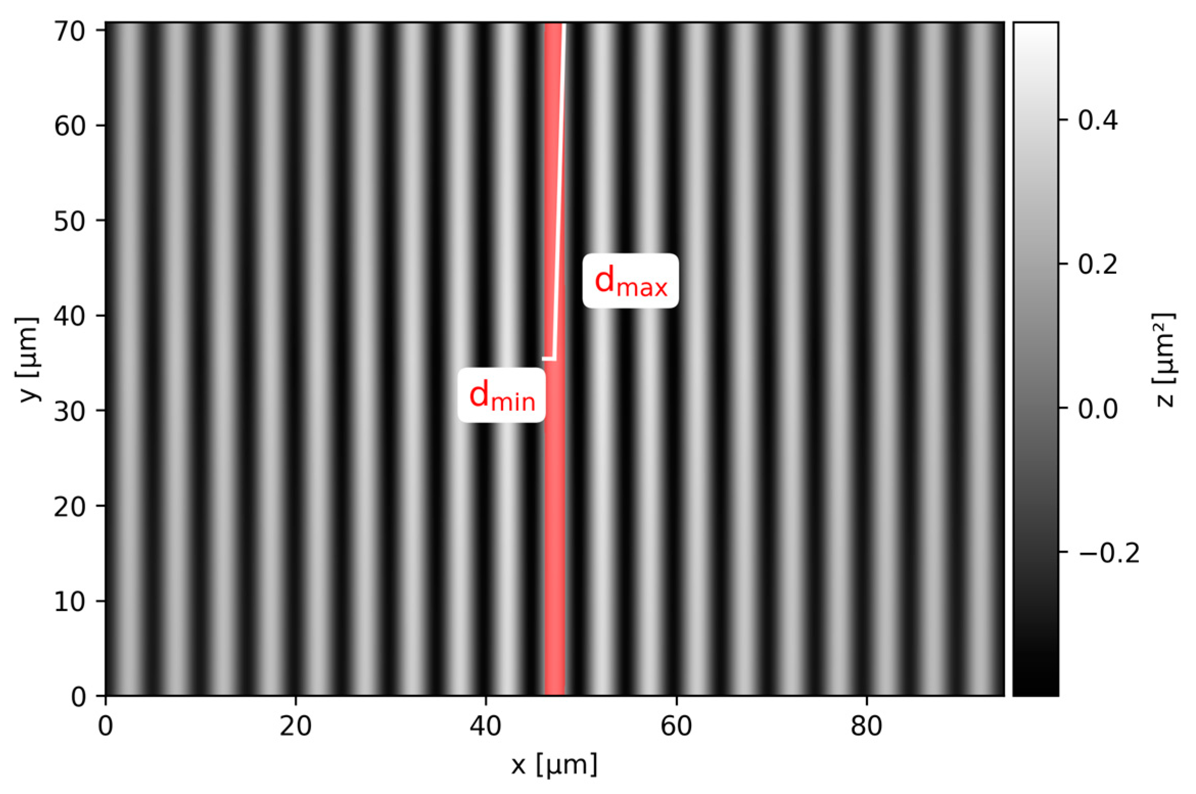 Surfalize: A Python Library for Surface Topography and Roughness Analysis Designed for Periodic ...
