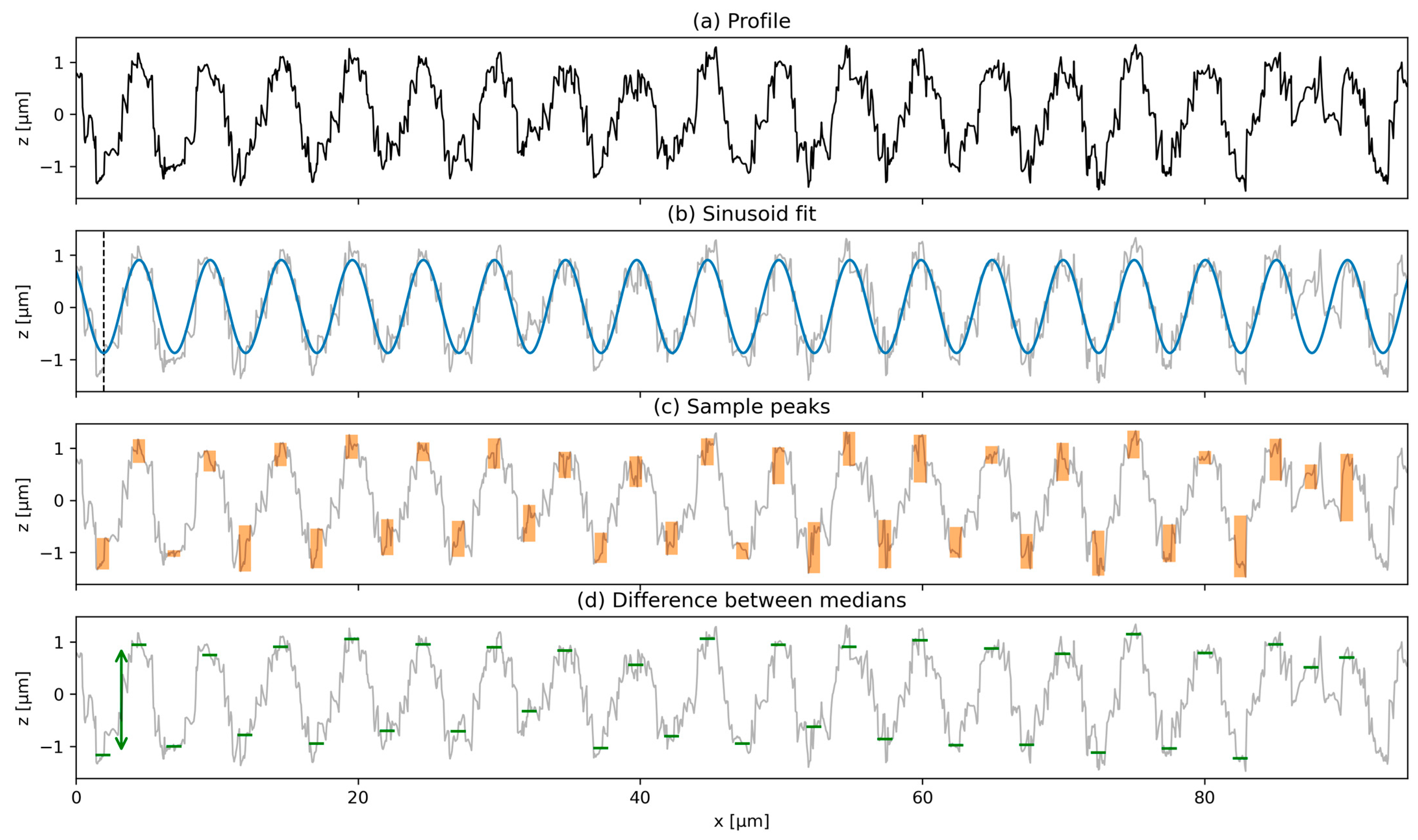 Surfalize: A Python Library for Surface Topography and Roughness ...