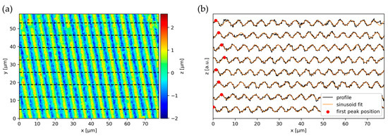 Surfalize: A Python Library for Surface Topography and Roughness ...