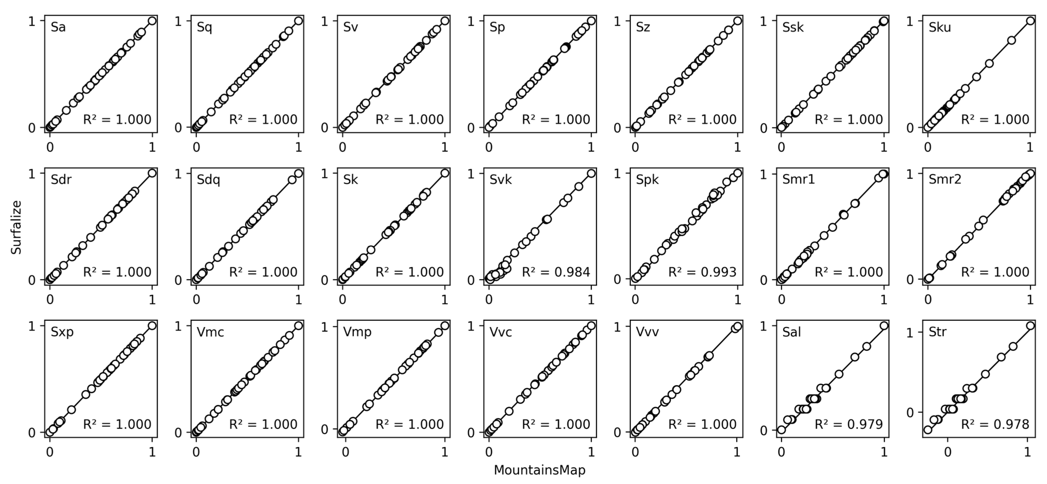Surfalize: A Python Library for Surface Topography and Roughness ...