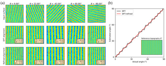 Nanomaterials | Free Full-Text | Surfalize: A Python Library for ...