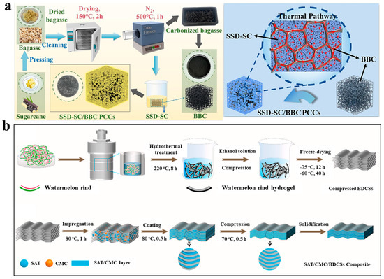 Carbon-Enhanced Hydrated Salt Phase Change Materials for Thermal ...