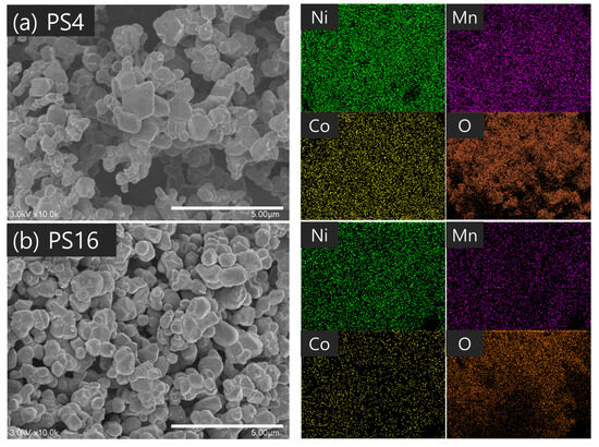 Nanomaterials | Free Full-Text | Optimization of LiNiCoMnO2 Cathode Material Synthesis Using ...