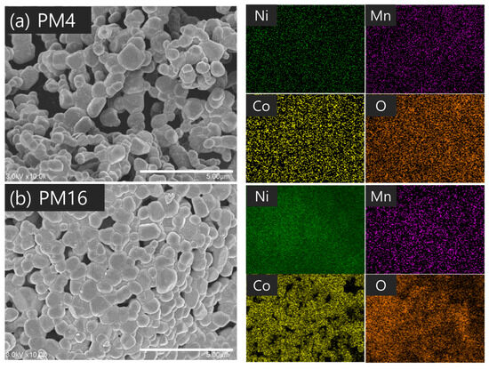 Nanomaterials | Free Full-Text | Optimization of LiNiCoMnO2 Cathode Material Synthesis Using ...