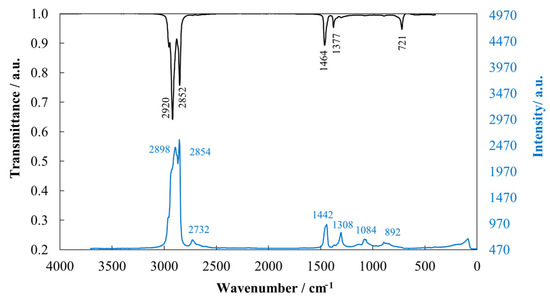 Performance and Antiwear Mechanism of 1D and 2D Nanoparticles as ...