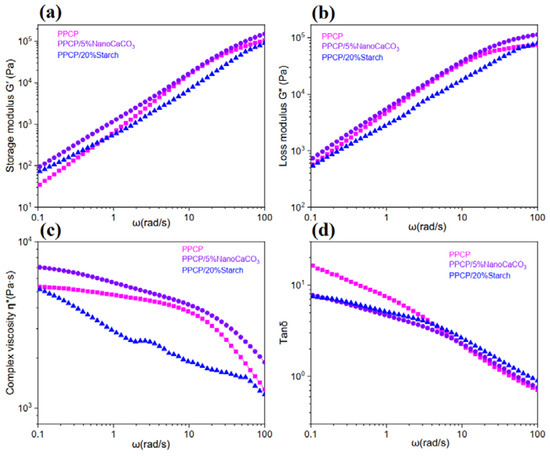 Biodegradable and Ultra-High Expansion Ratio PPC-P Foams Achieved by ...