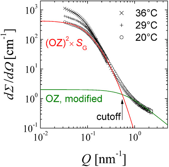 Random Field Ising Model Criticality in a Complex Binary Liquid System