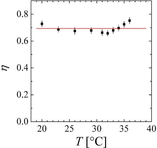 Random Field Ising Model Criticality in a Complex Binary Liquid System