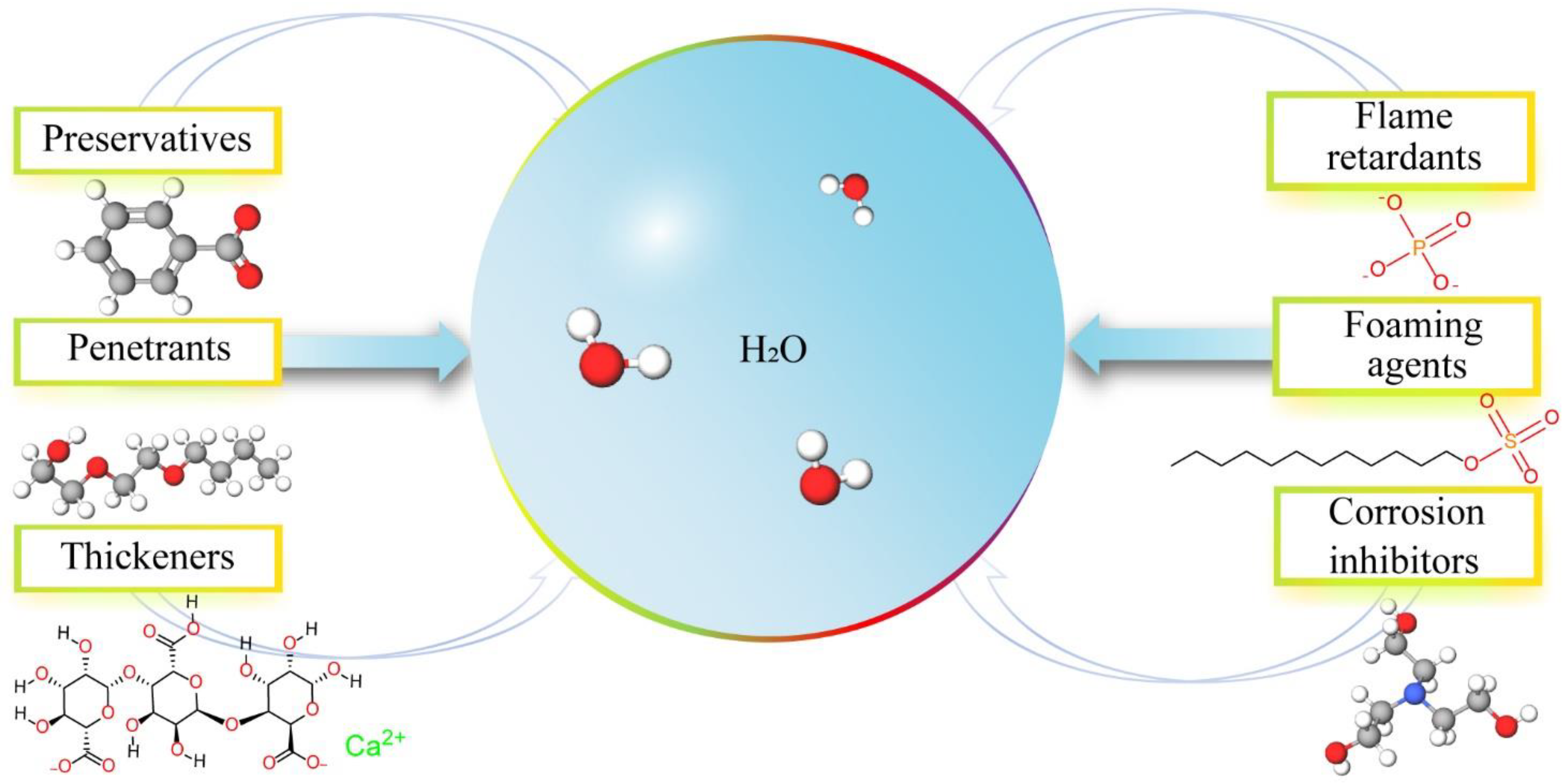 Hydrogel Extinguishants