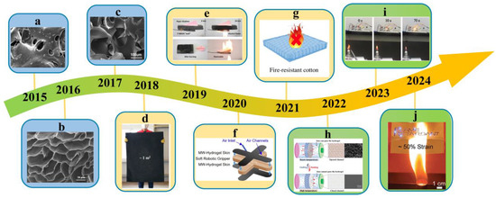 Hydrogel Extinguishants
