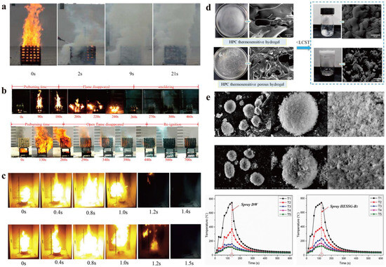 Hydrogel Extinguishants