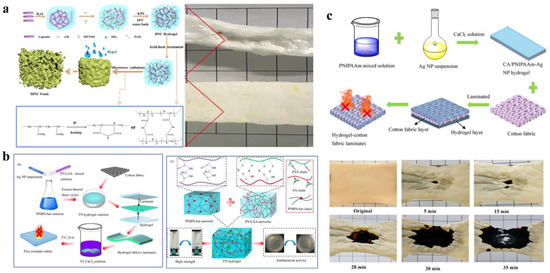 Hydrogel Extinguishants