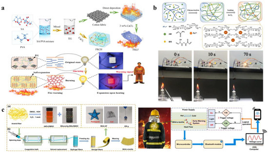 Hydrogel Extinguishants