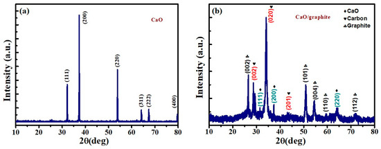 Energy Storage Application of CaO/Graphite Nanocomposite Powder ...