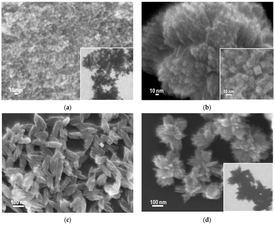 TiO2 Nanoparticles with Adjustable Phase Composition Prepared by an ...