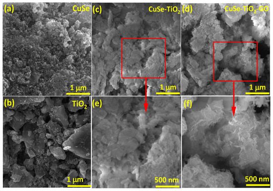 The Hydrothermal-Assisted Approach Improves the Photocatalytic and ...